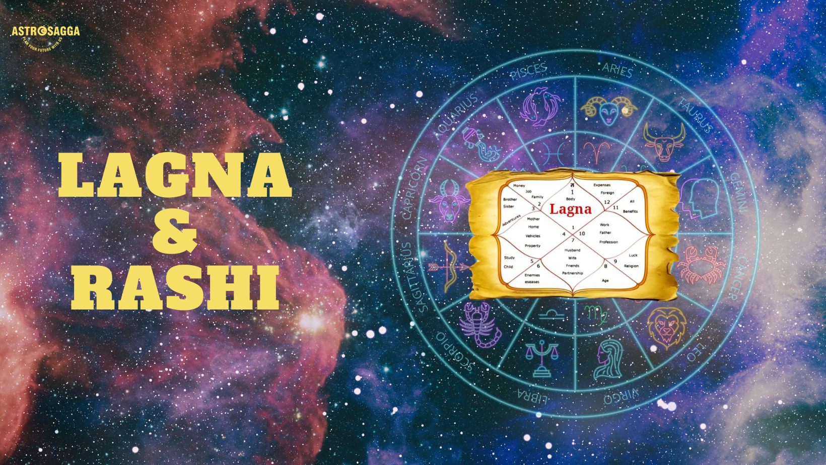 The Difference Between Lagna and Rashi